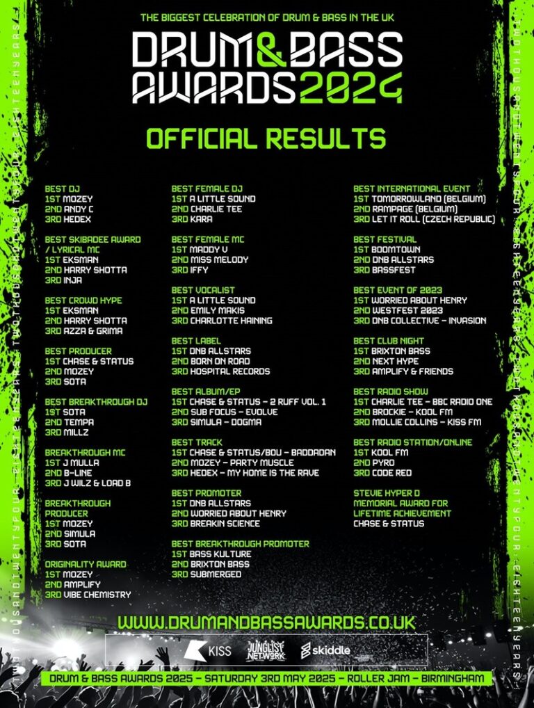 Drum and Bass Awards 2024 Winners | Junglist Network